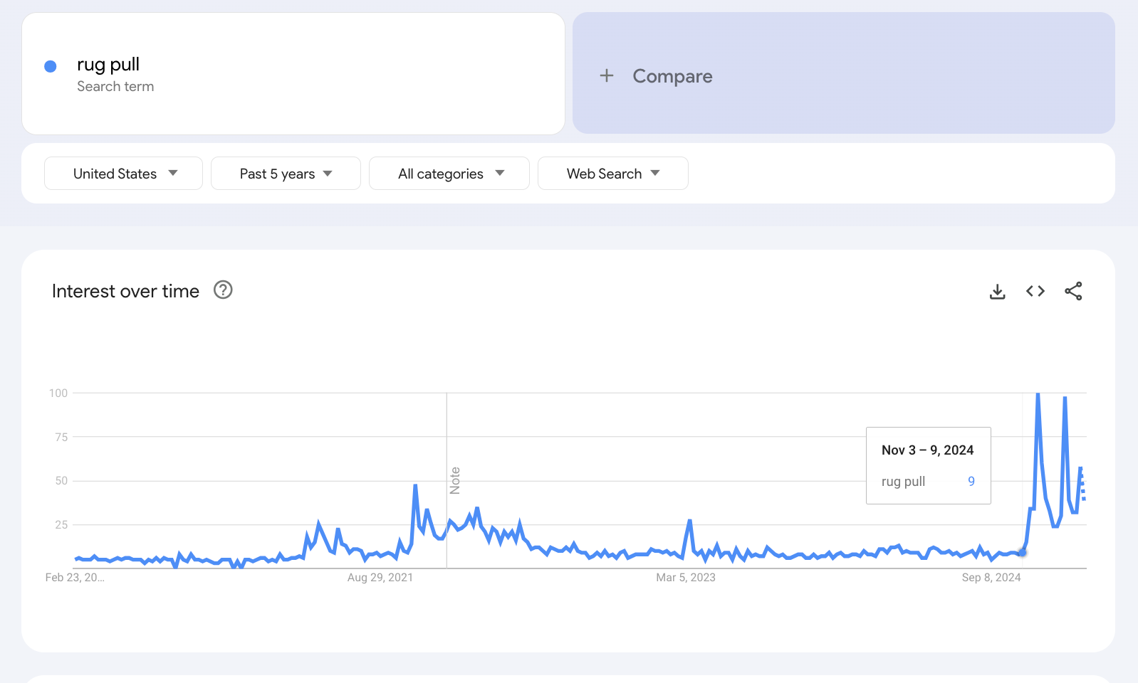 Rug Pulls are normalized now? - freethinkers - soj.ooO